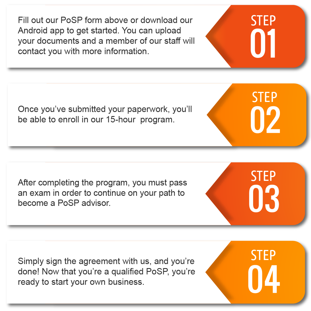 स्वावलंबी भारत ही है सशक्त भारत - Policy Ensure